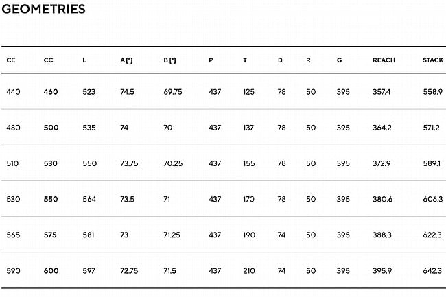 Pinarello Nytro E5 Gravel Rival AXS E-Bike